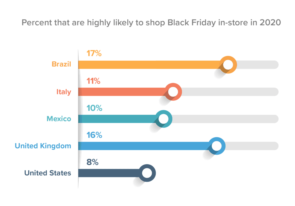Was Black Friday 2020 A Success: A Global Analysis - Premise