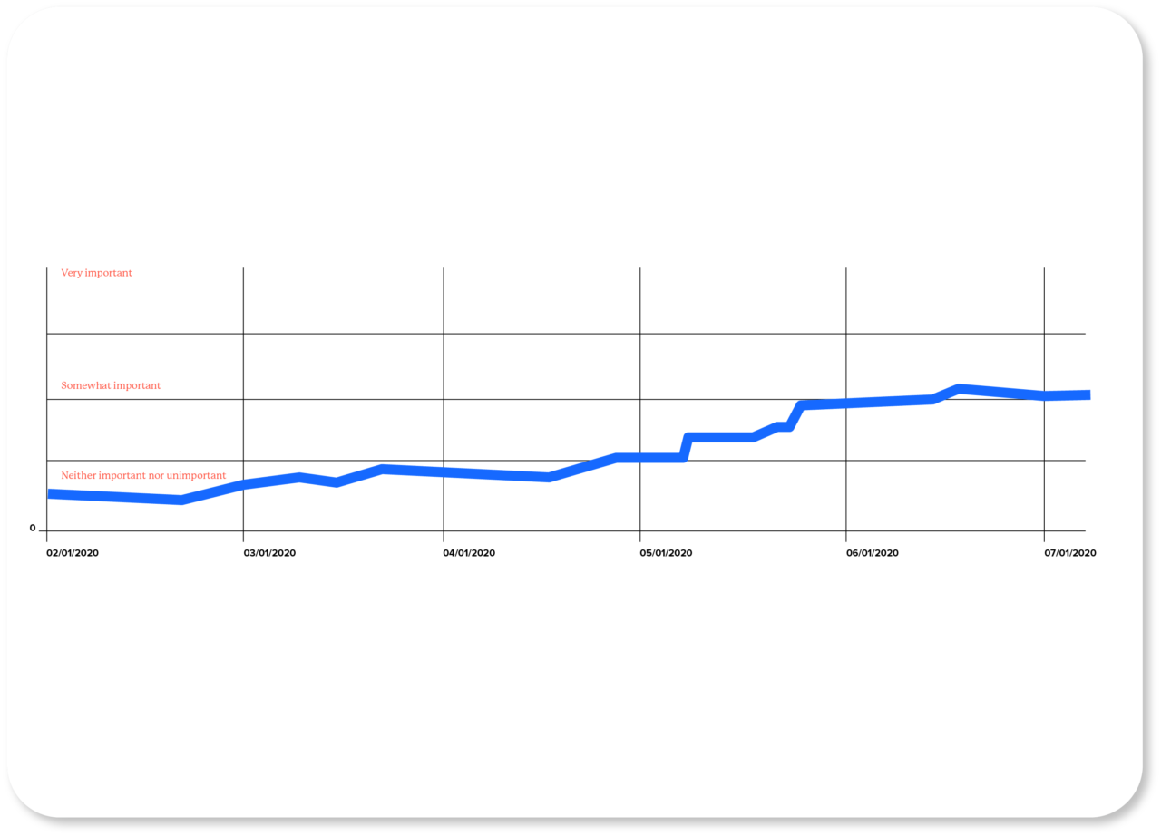 Social and Behavior Change - Premise